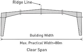 Index of /assets/images/peb-types