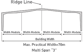 Index of /assets/images/peb-types